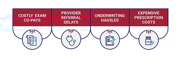 GEA TRICARE Supplement Insurance Plan Information