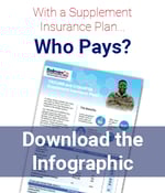 TRICARE Supplement Insurance Plan Infographic