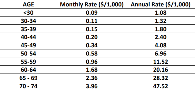 Portability and Conversion Information